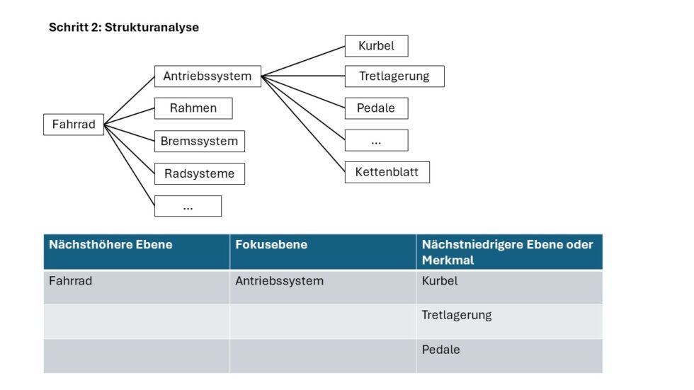 FMEA 7 Schritte | FMEA Consult Andreas Joerges
